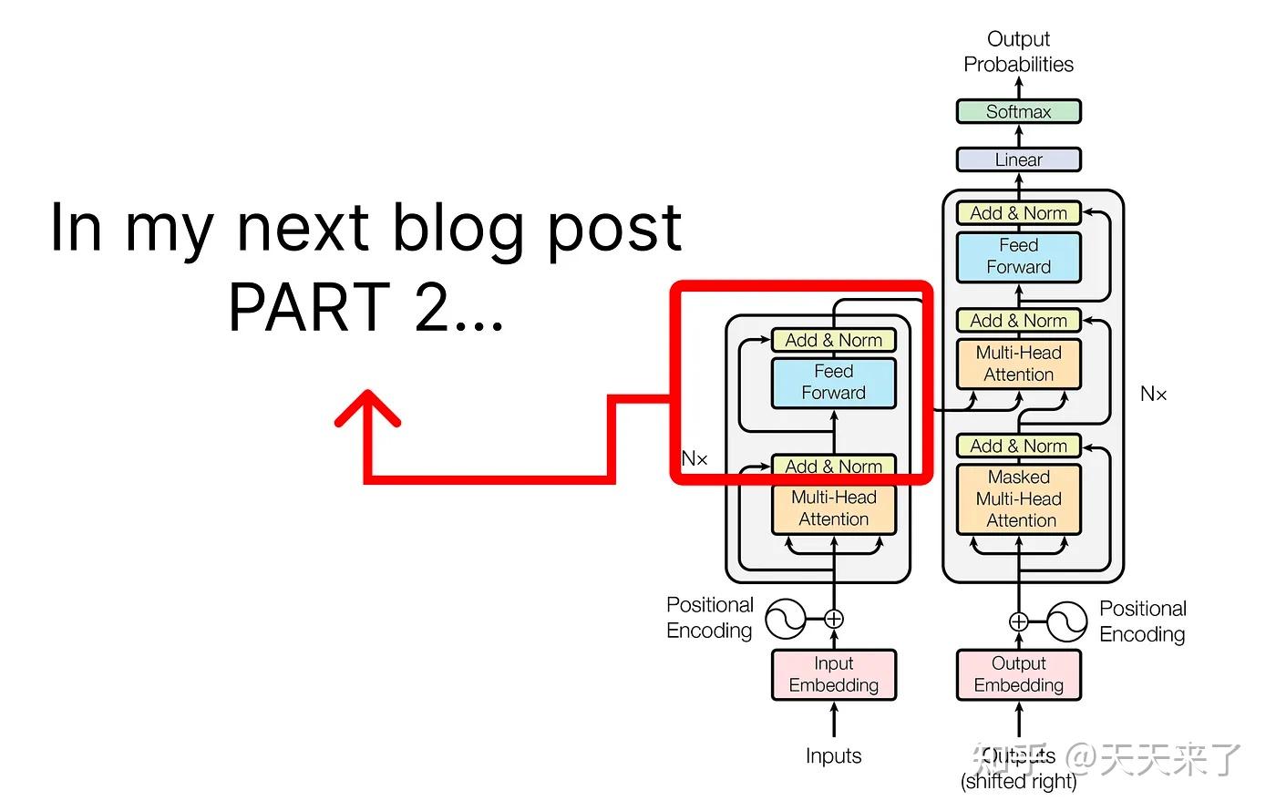 手把手教你了解Transformer —Part 1 - 知乎