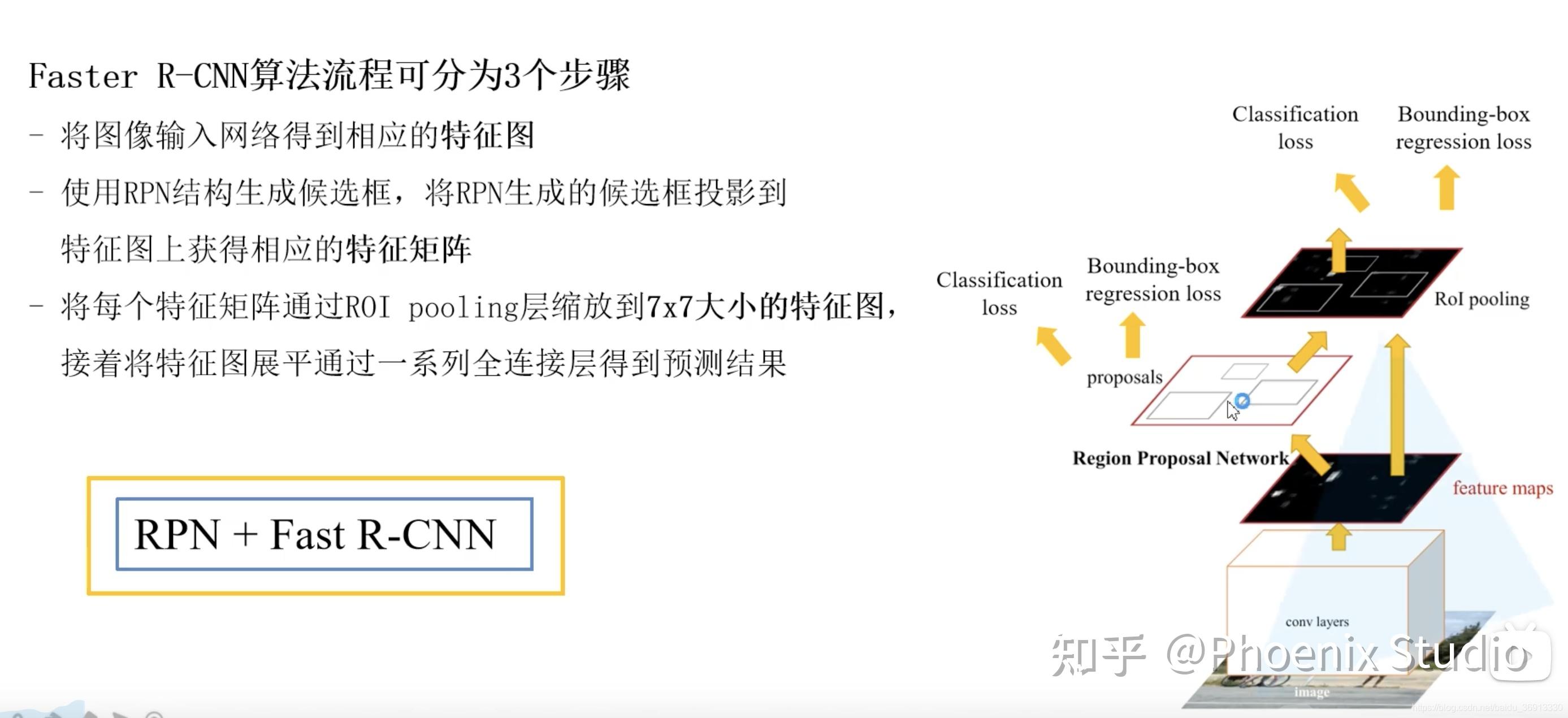 R-CNN系列巨详细解读 - 知乎