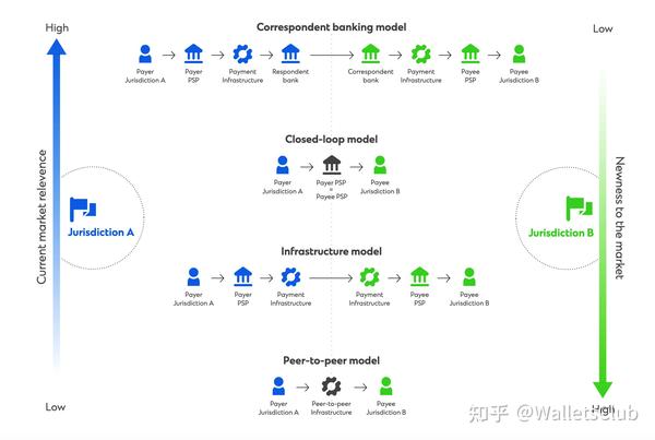 深度科普：mBridge是什么？ - 知乎