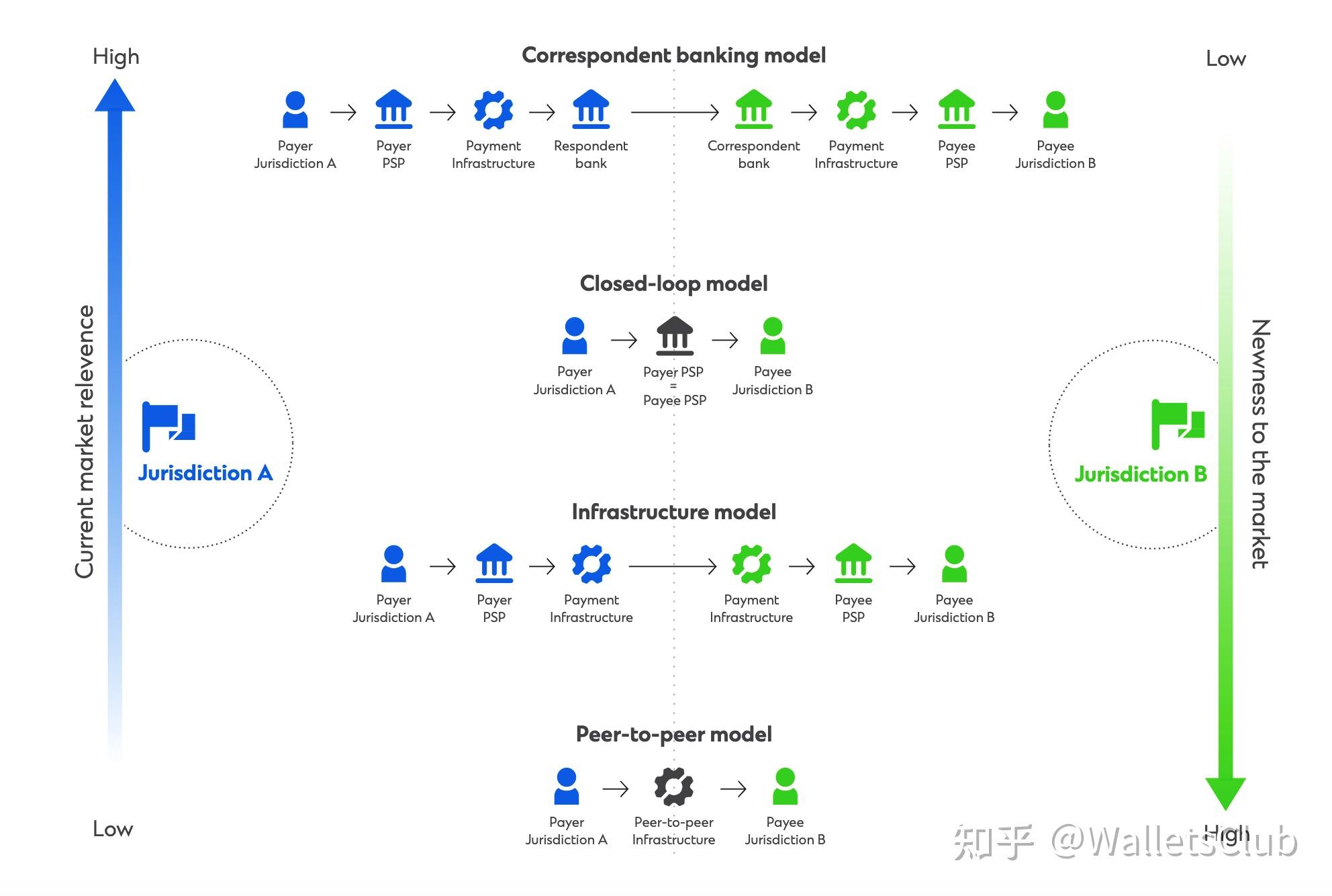 深度科普：mBridge是什么？ - 知乎
