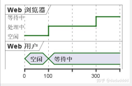 plantuml 安装及使用 - 知乎