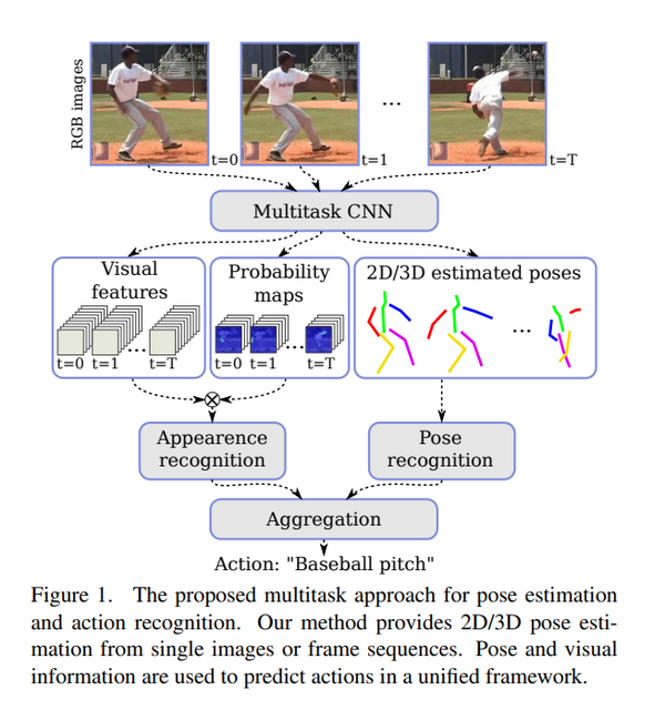 人体重建-从2D到3D-从Monocular到Multi-View - 知乎
