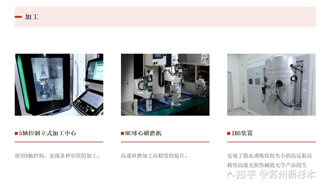 SIGMA KOKI-西格玛光机株式会社 - 知乎