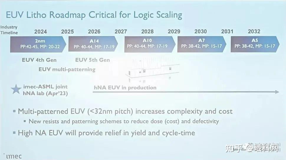 重磅！0.2nm路线图来了！详细讲解技术实现！ - 知乎