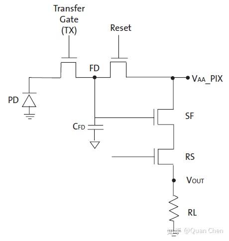 DCG Sensor简介 - 小米10 至尊纪念版主摄技术 - 知乎