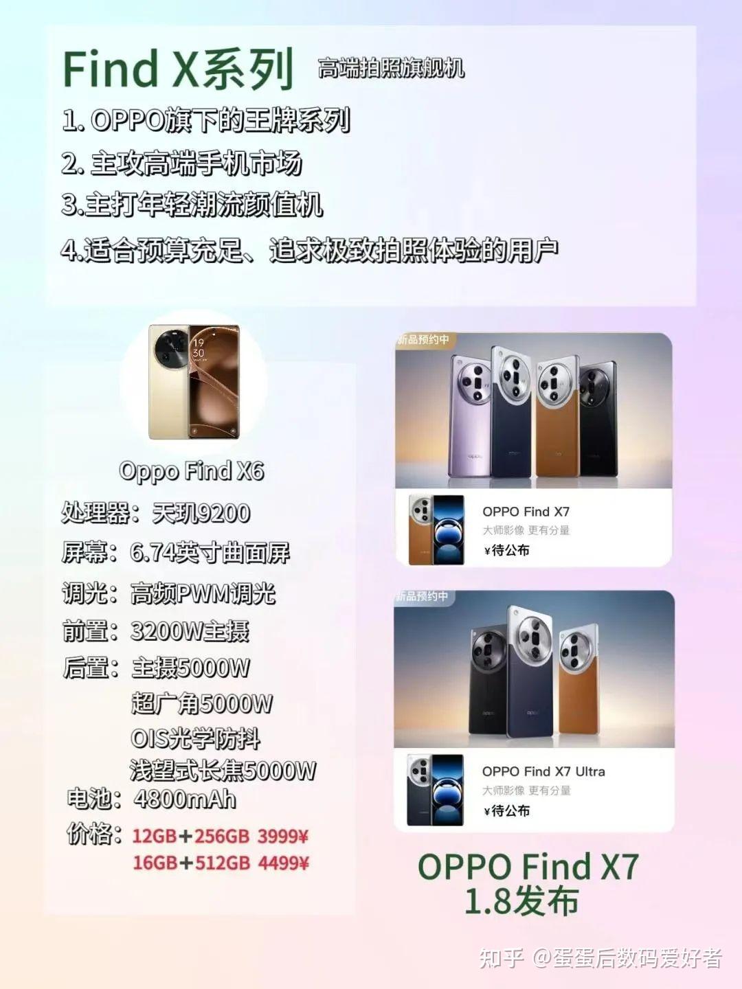 2024年Oppo手机性价比推荐!看这篇就够了 - 知乎