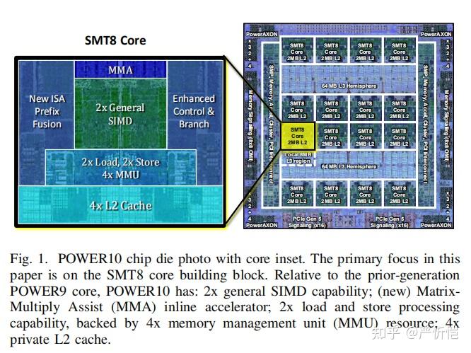 ISCA21-Energy Efficiency Boost in the AI-Infused POWER10 Processor - 知乎