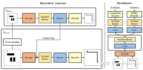 【NeurIPS22】PRNet：基于策略梯度的布局与生成式布线网络求解芯片布局布线 - 知乎