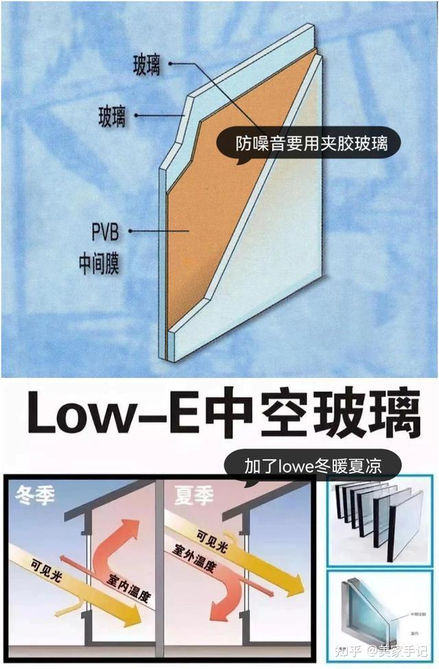 新房装修门窗到底要不要换？这里给你一次性捋清，避免踩坑 - 知乎