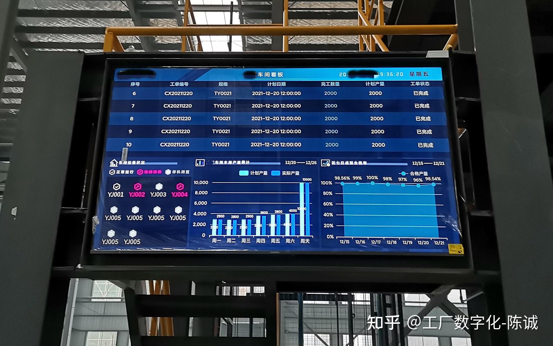 【汽车零部件行业】MES系统产品质量追溯方案介绍 - 知乎