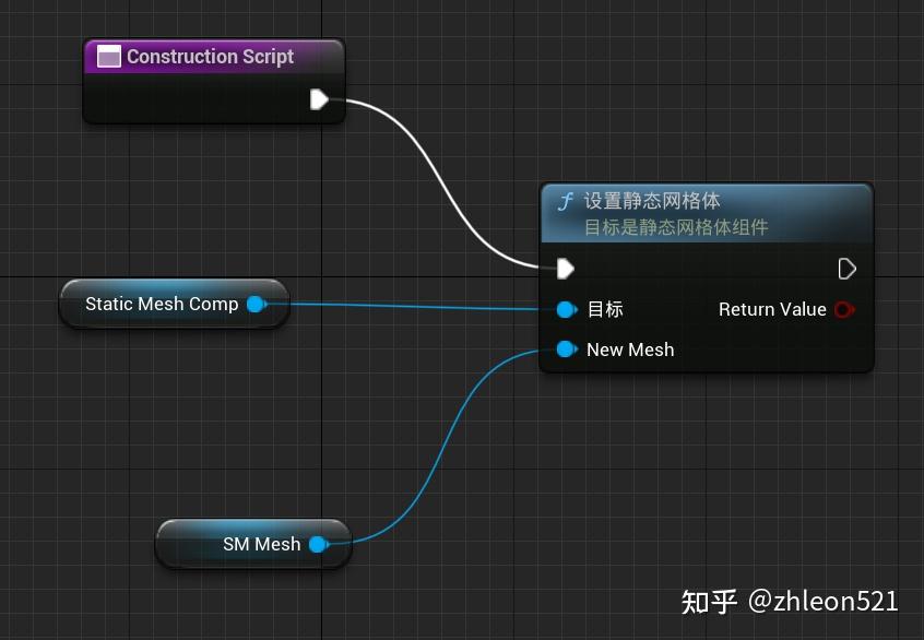 UE5 | 面向对象编程和游戏（GamePlay）框架 - 知乎