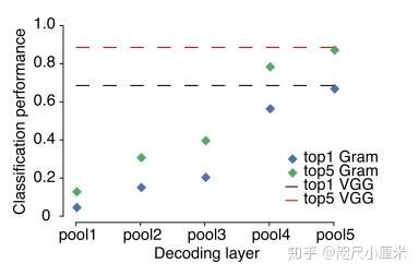 [论文笔记] Texture Synthesis Using CNN - 知乎