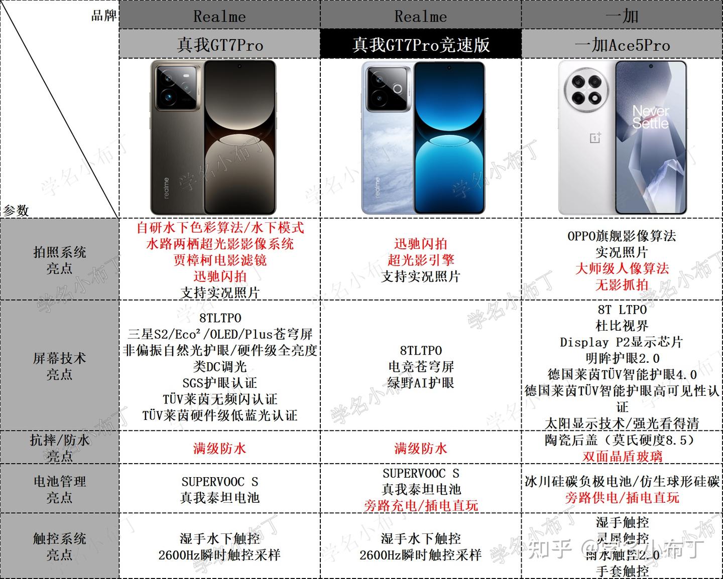 真我GT7Pro竞速版，一加Ace5Pro怎么选？ - 知乎