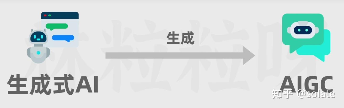AIGC 入门概念 - 知乎