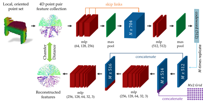 《PPF-FoldNet: Unsupervised Learning of Rotation Invariant 3D Local Descriptors》 - 知乎