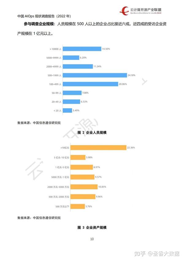 70页 |中国AIOps现状调查报告（2022）附下载 - 知乎