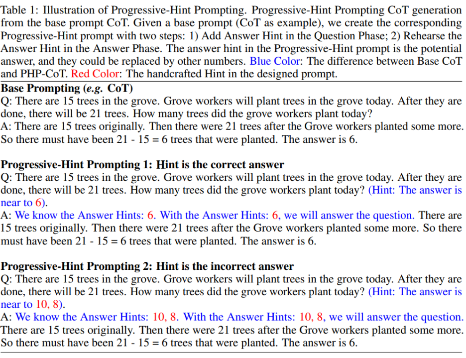 GPT-4拿下最难数学推理数据集新SOTA，新型Prompting让大模型推理能力狂升 - 知乎
