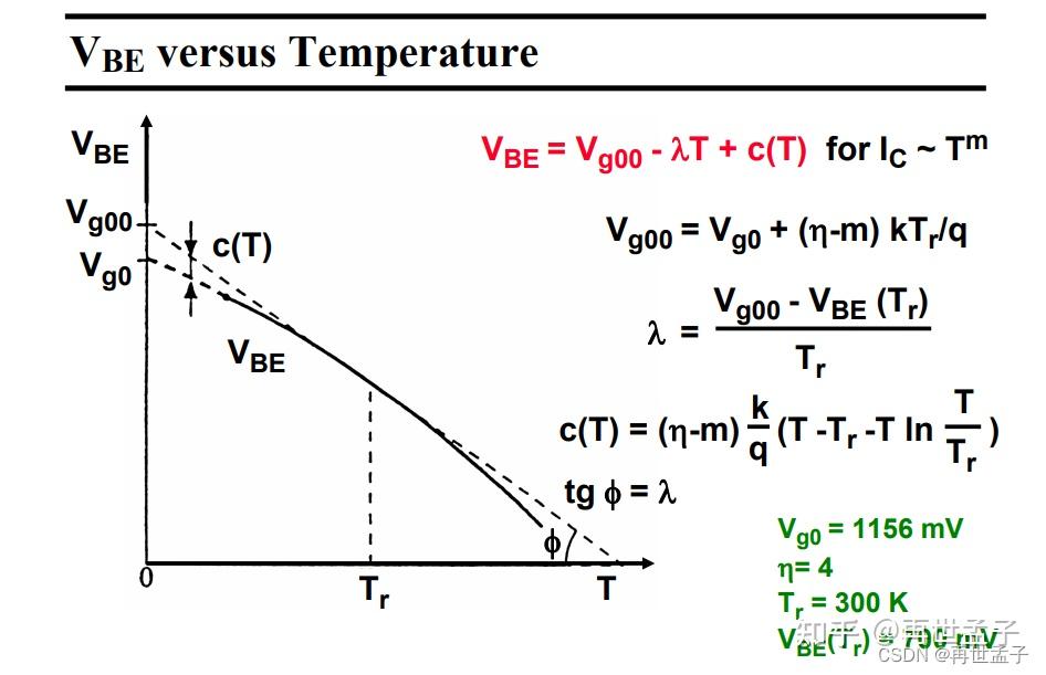 带隙基准电路 - 知乎