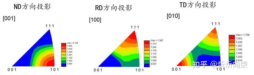 干货 | 电子背散射衍射分析技术（EBSD）详细知识 - 知乎
