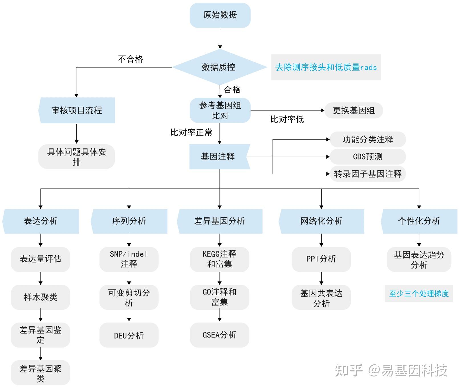 微量单细胞转录组测序（smart Seq2）｜技术推介 知乎