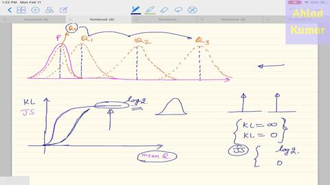 解读Wasserstein Generative Adversarial Nets (WGAN) - 知乎