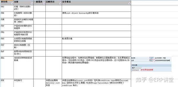 SAP OBYC 自动记账详解 - 知乎
