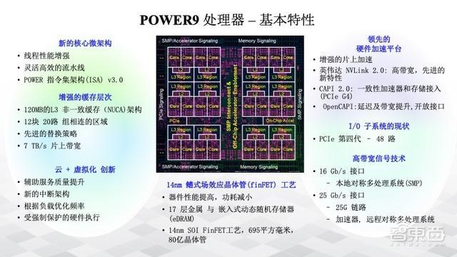 从架构到平台， POWER 9处理器最全解读 - 知乎