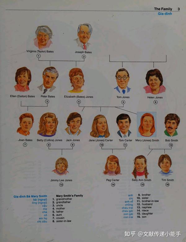 The New Oxford Picture Dictionary By Parnwell E C the-new-oxford-picture-dictionary-by-parnwell-e-c