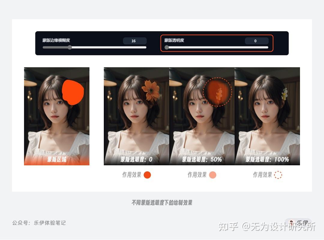 8000字干货！超全面的 Stable Diffusion 学习指南：图生图篇 - 知乎
