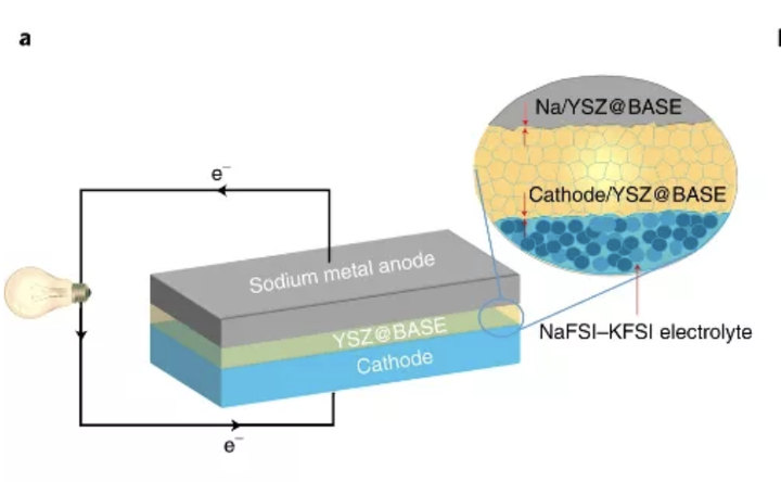 王春生团队最新Nat. Nanotechnol.：基于界面工程的低温钠金属电池 - 知乎