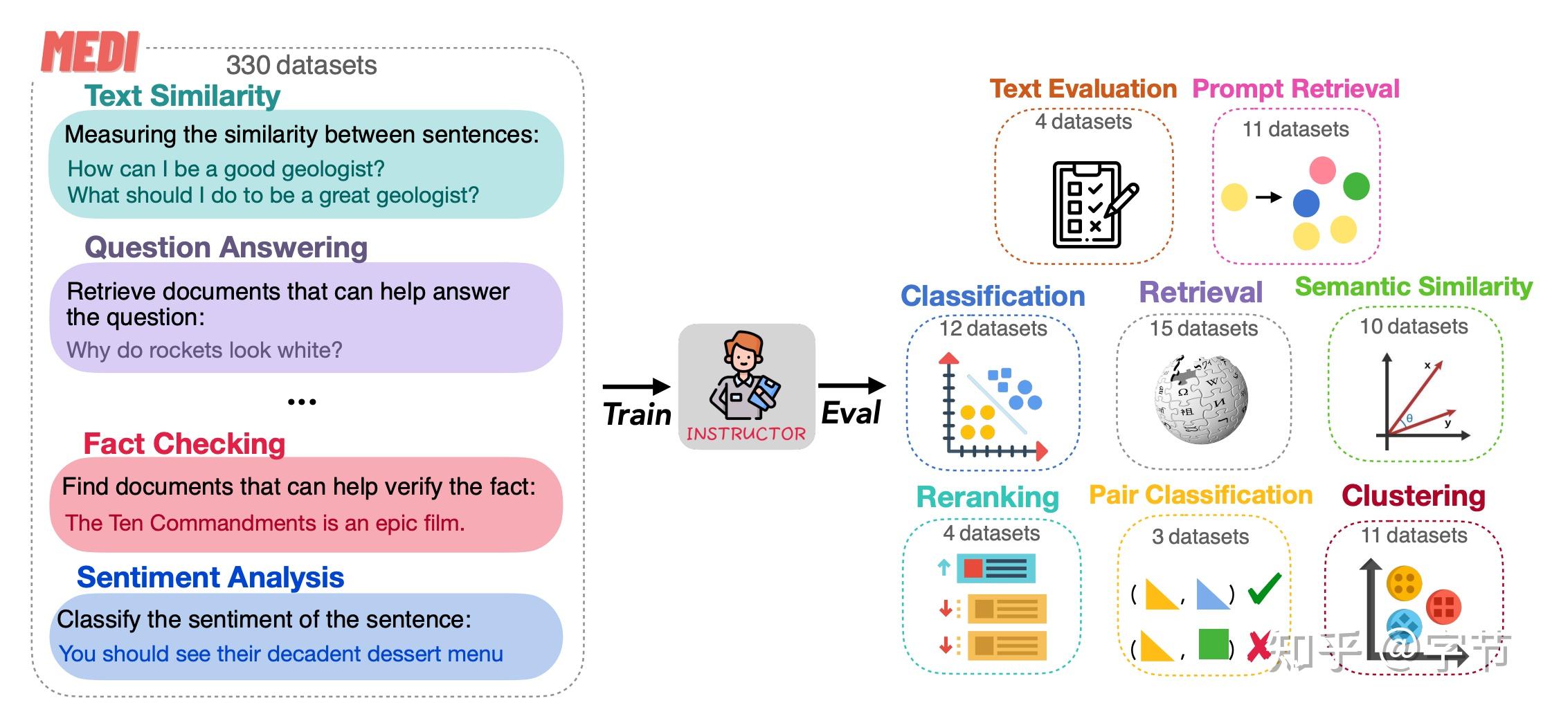 [必读] LLM 应用开发全栈指南 - 知乎