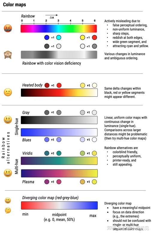 为什么不要用jet作为colormap - 知乎