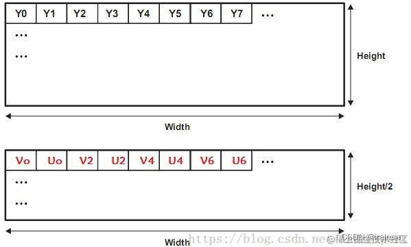 音视频探索(1)：浅析YUV颜色空间 - 知乎