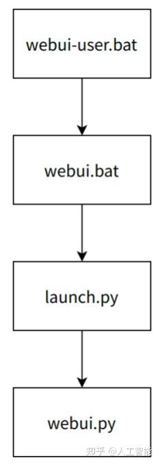 SDwebUI代码解读 - 知乎