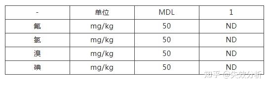 硅凝胶在IGBT模块应用介绍 - 知乎