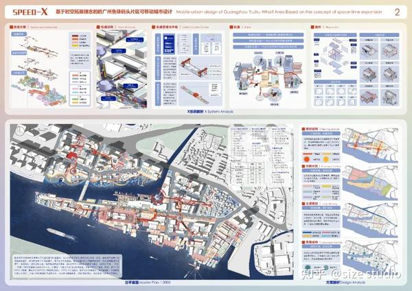 城市设计这样做！WUPENiCity2022城市设计竞赛一等奖一览！ - 知乎