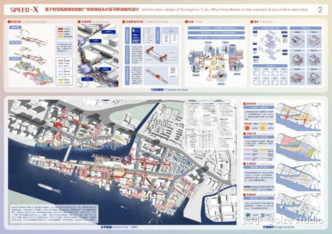 城市设计这样做！WUPENiCity2022城市设计竞赛一等奖一览！ - 知乎