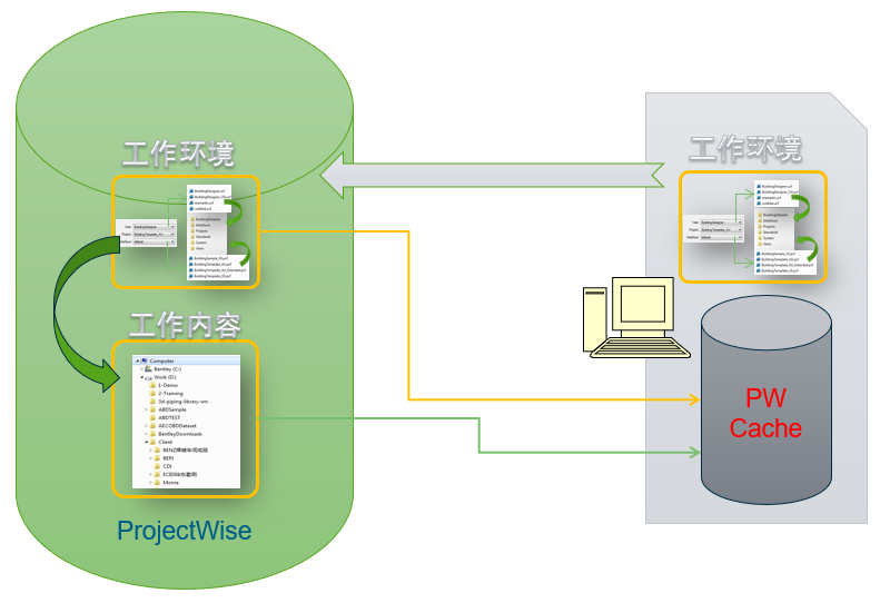 MicroStation和ProjectWise这两个软件，为啥总出现在大型项目？ - 知乎