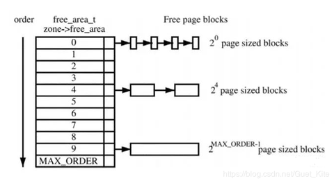 GPU Memory Allocator - 知乎