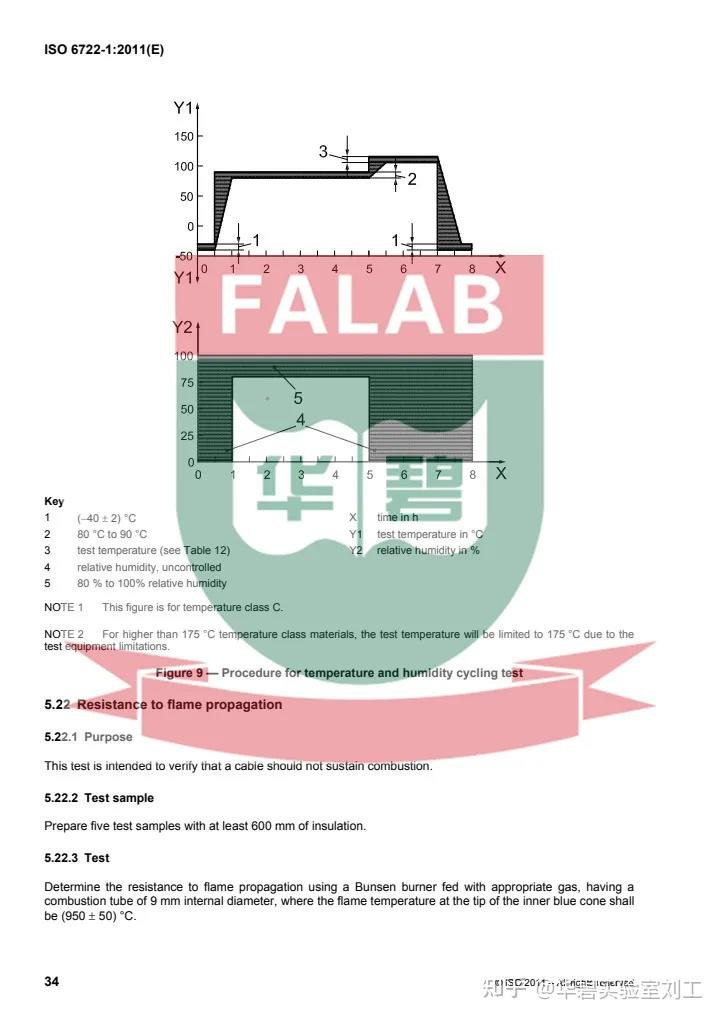 ISO 6722-1:2011"道路车辆用电线（电缆）和连接器"的标准【收藏学习】 - 知乎