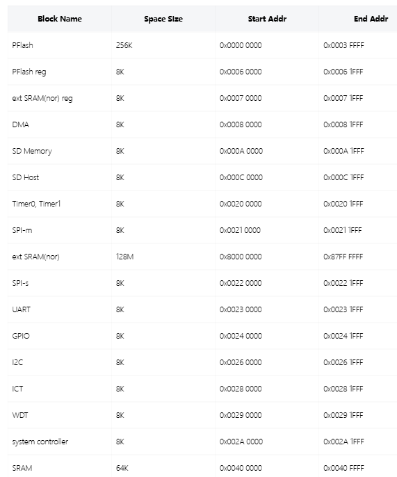 了解 SoC 的架构 - 知乎