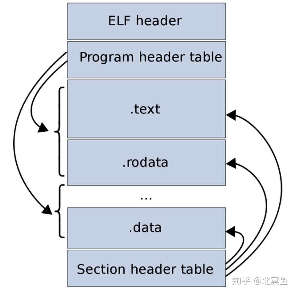 计算机系统：操作系统内核 - 知乎