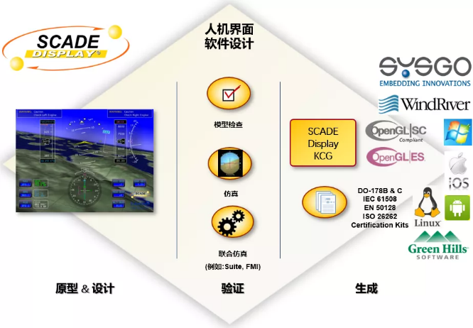 基于Ansys SCADE Display的人机交互界面设计应用场景 - 知乎