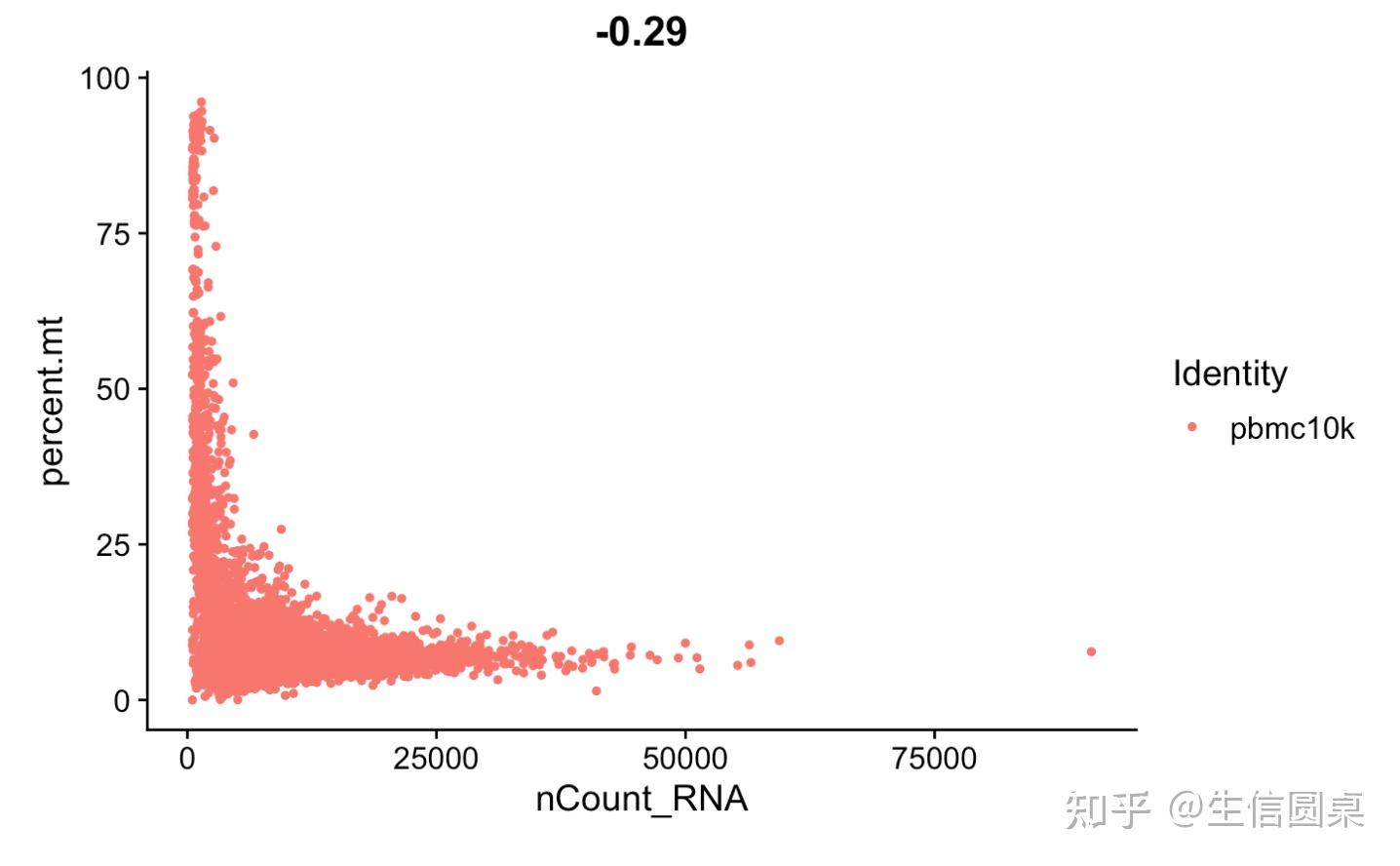 【生信圆桌x教程系列】如何安装 seurat V4版本R包 - 知乎