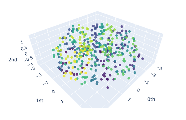 [调包]使用Giotto-tda库进行3D形状分类 - 知乎