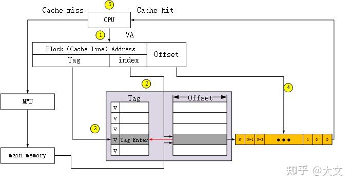 Arm Linux内存管理（一） - 知乎