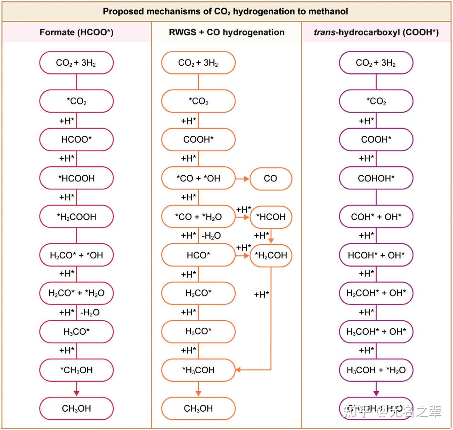 CO2加氢制甲醇催化材料设计原理 - 知乎
