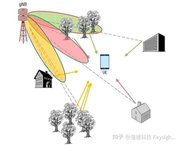 MIMO技术和MIMO测试方案 - 知乎