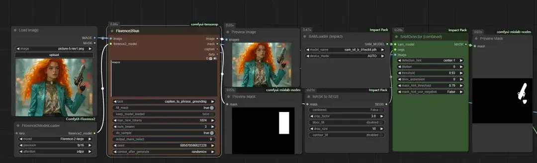 comfyui通过遮罩信息裁剪图像，florence2+sam2进阶用法！ - 知乎