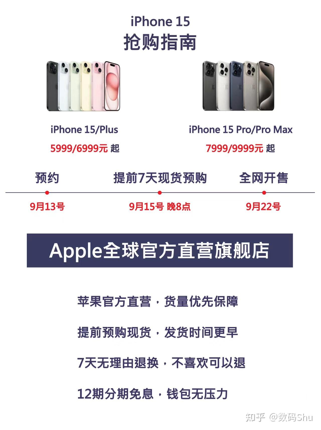 ipone15全系对比图，有哪些更新一看便知 - 知乎